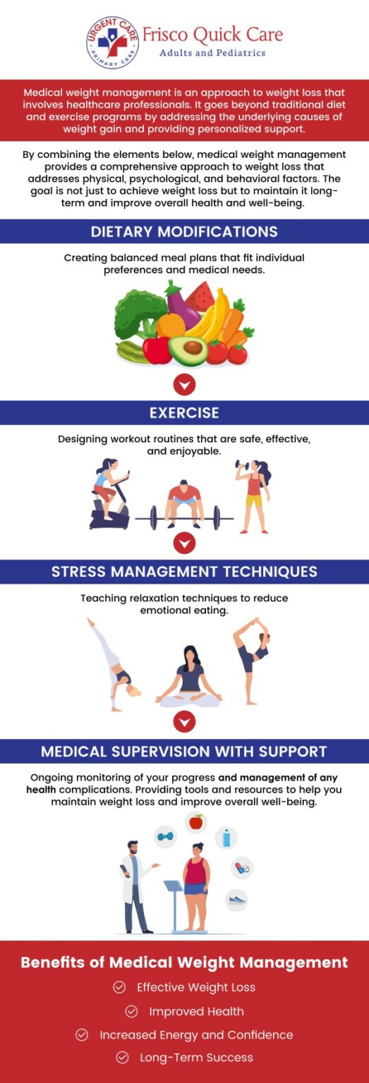 Weight Management Services Near Me in Frisco, TX